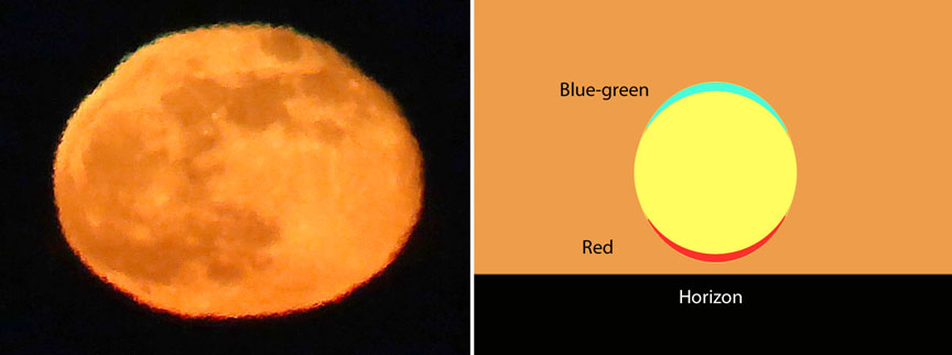 Quest for the Green Flash - Sky & Telescope