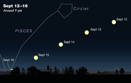 September 2019: Triangle Time - Sky & Telescope