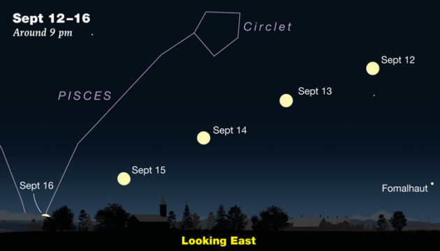 September 2019: Triangle Time - Sky & Telescope