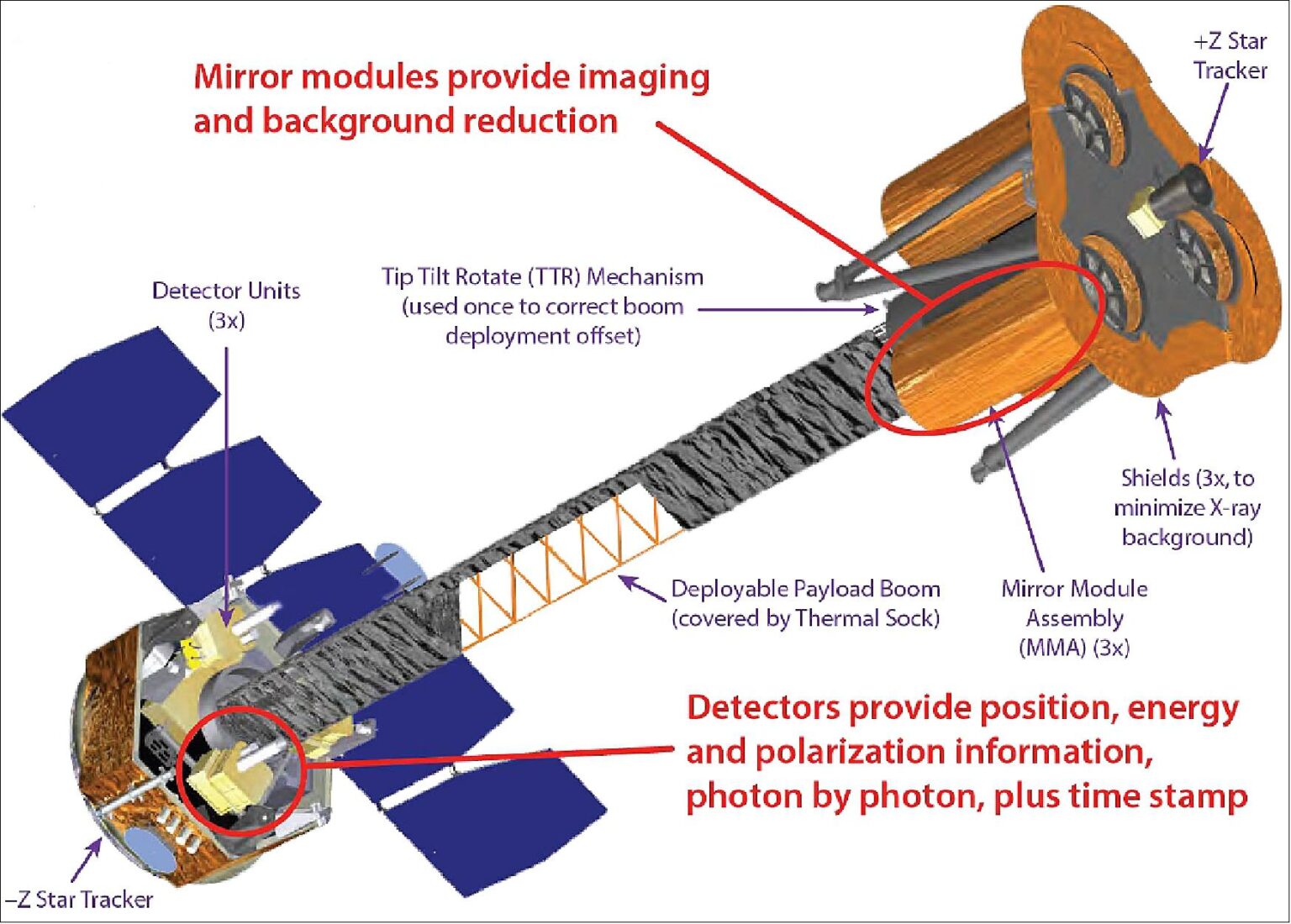 NASA Launches New X-ray Explorer - Sky & Telescope