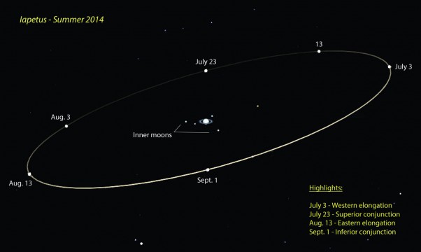 Iapetus Comes Over to the Bright Side - Sky & Telescope