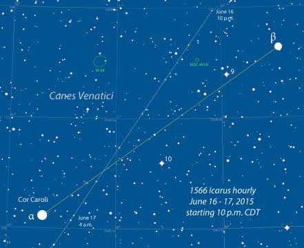 See Icarus Wing By Earth This Week - Sky & Telescope