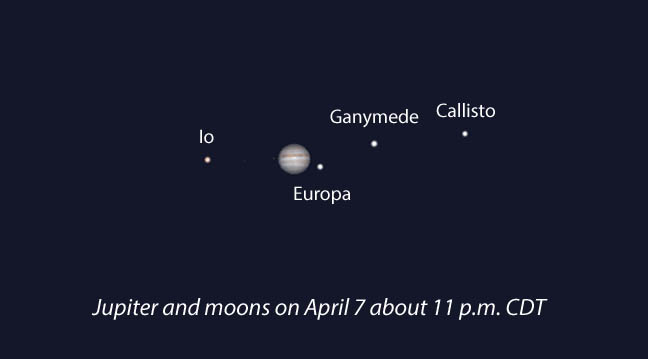 Jupiter Close, Bright, and Up All Night - Sky & Telescope