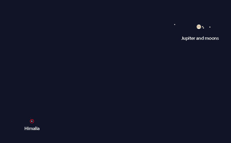 Jupiter Is Outstanding at Opposition - Sky & Telescope