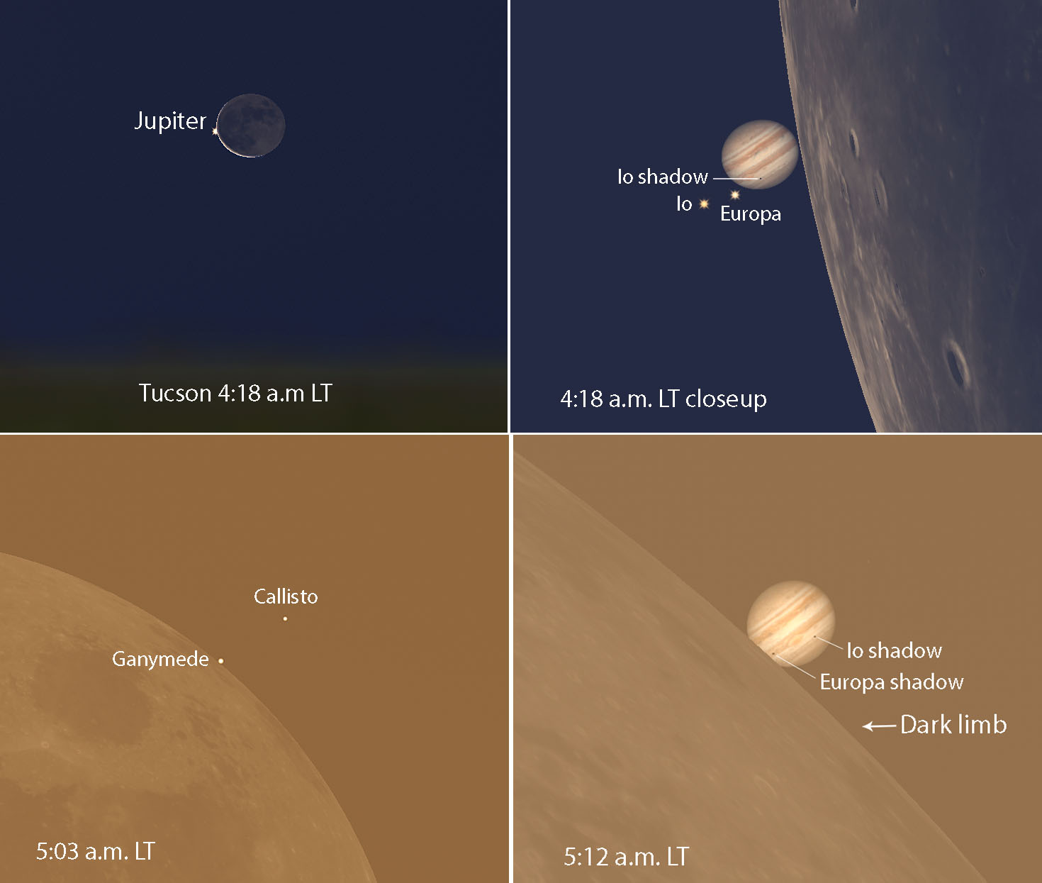 See the Moon-Jupiter Trifecta: Conjunction, Occultation, and Double ...
