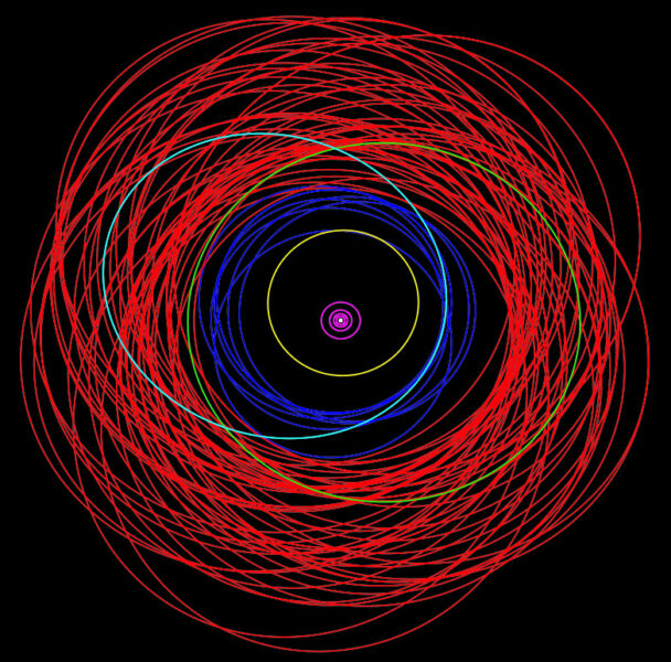 Astronomers Find a Dozen More Moons for Jupiter - Sky & Telescope