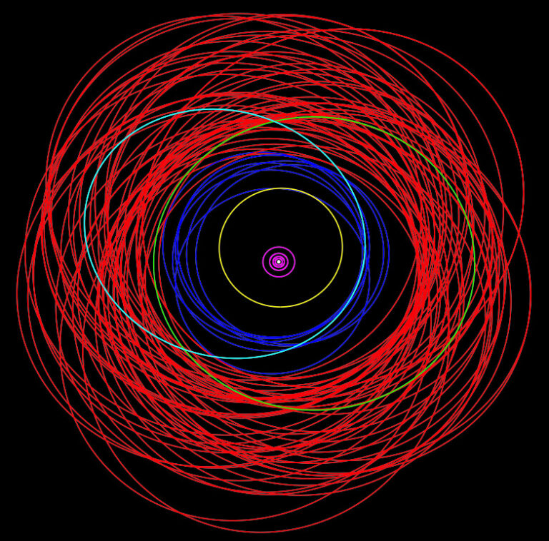 Astronomers Find a Dozen More Moons for Jupiter - Sky & Telescope