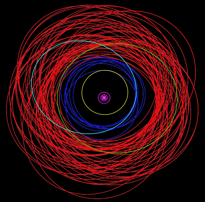 Astronomers Find a Dozen More Moons for Jupiter - Sky & Telescope