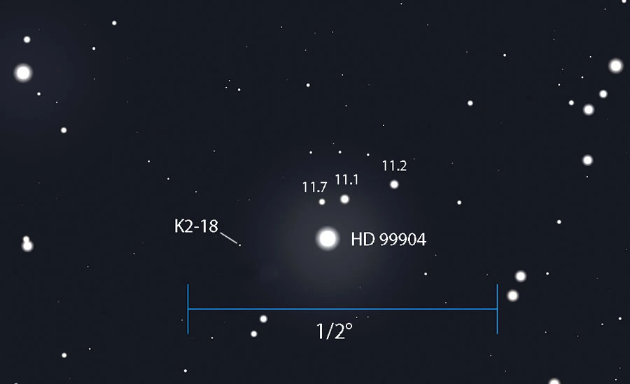 See the Host Sun of Exoplanet K2-18b - Sky & Telescope