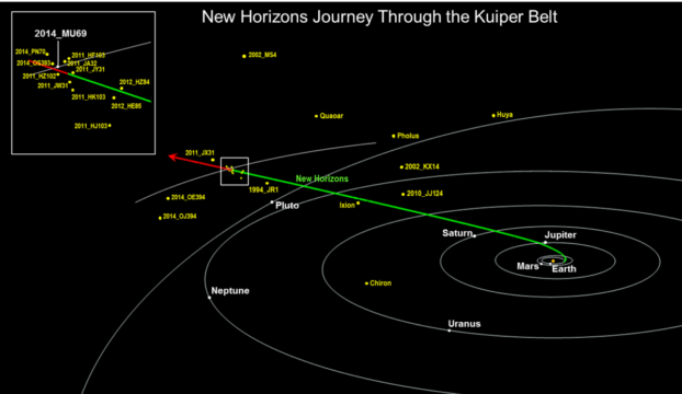 New Horizons Recruits Amateurs to Sight Stars - Sky & Telescope