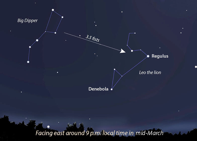 Exploring Bright Galaxy Groups in Leo - Sky & Telescope