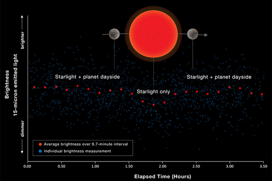 Exoplanet TRAPPIST-1b Has No Atmosphere - Sky & Telescope