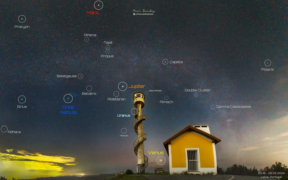 Planetary Alignment - Sky & Telescope