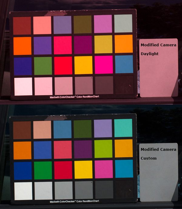 How to White Balance Your Astrophotos - Sky & Telescope