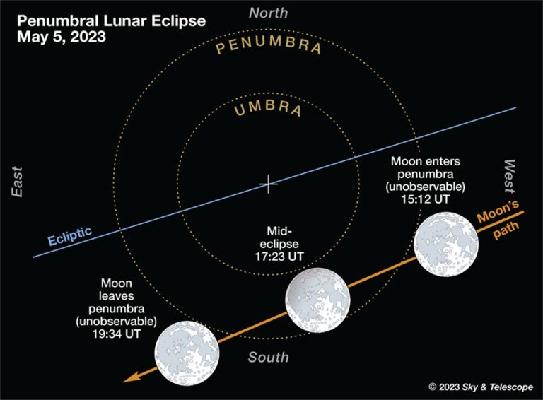 Solar and Lunar Eclipses in 2023 - Sky & Telescope - Sky & Telescope