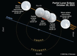 Solar and Lunar Eclipses in 2023 - Sky & Telescope