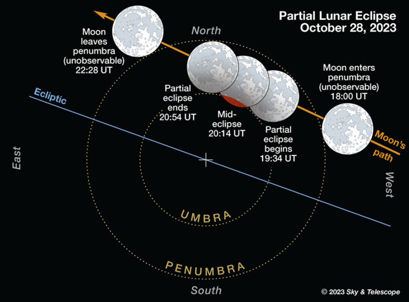 Solar and Lunar Eclipses in 2023 - Sky & Telescope