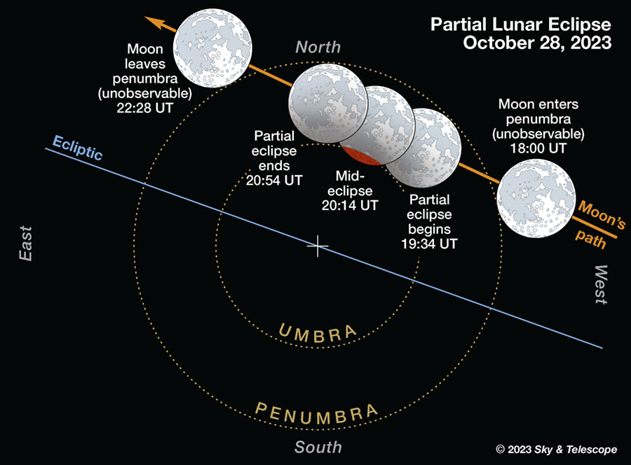 Solar and Lunar Eclipses in 2023 - Sky & Telescope