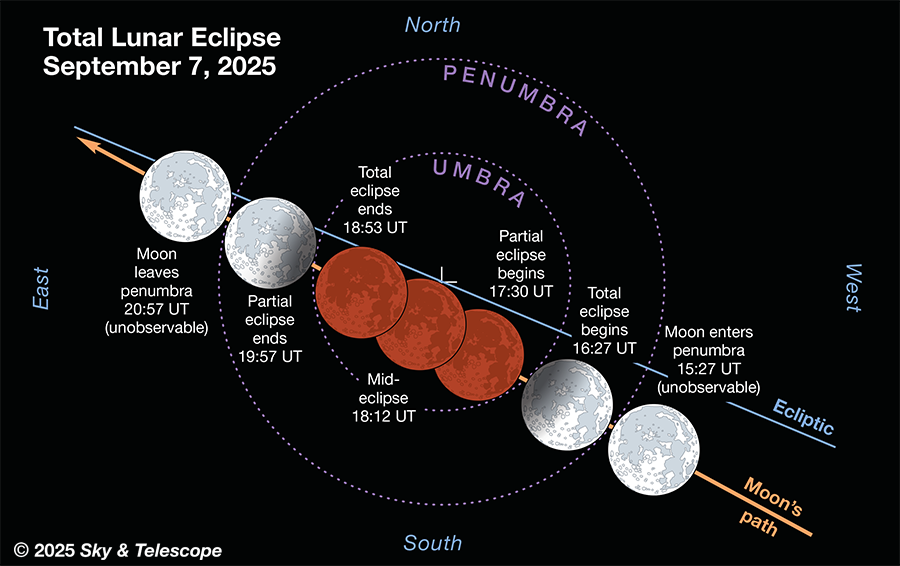 clipse De Lune Roue 7 Septembre 2025 Laktu clipse De Lune Roue 7 Septembre 2025 Laktu