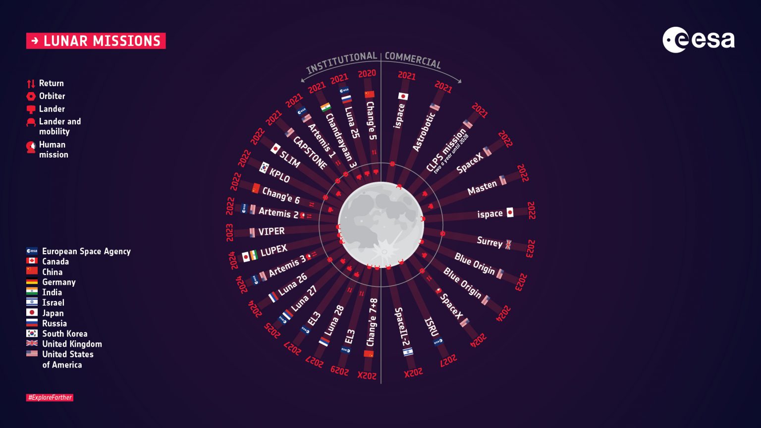 Moonlight: Europe Plans Constellation of Lunar Satellites - Sky ...