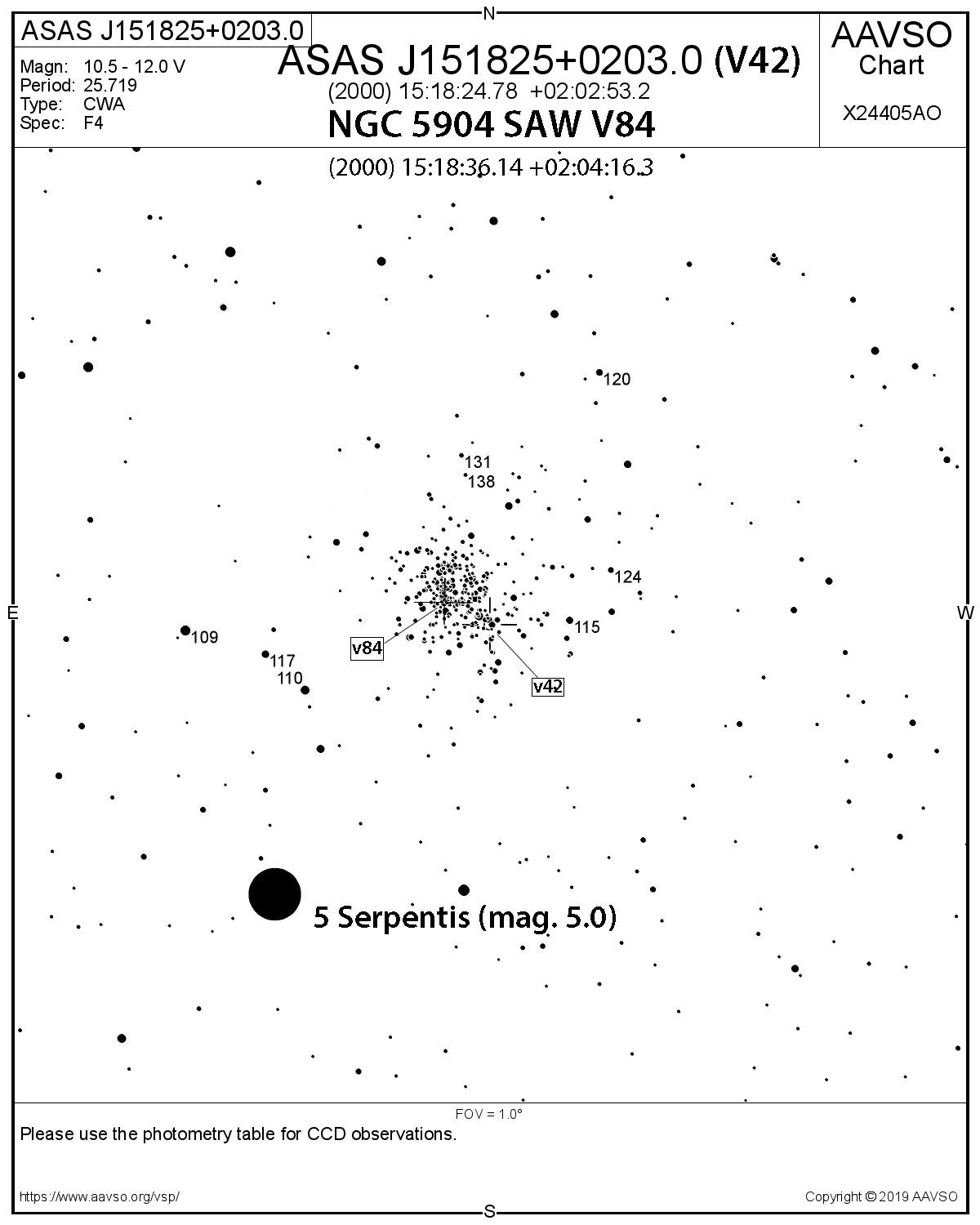 Hunting Bright Variable Stars in M5 and M13 - Sky & Telescope