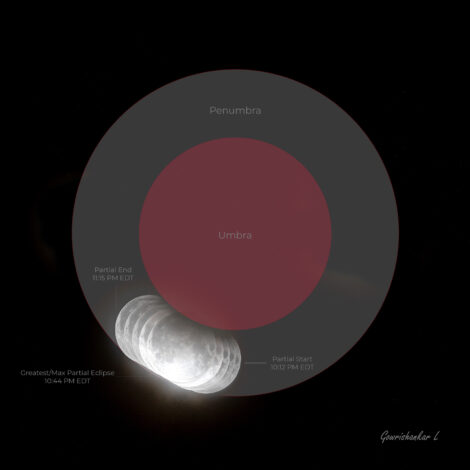 Lunar Transit through Earth's Umbra (Annotated Version 2) - Sky ...