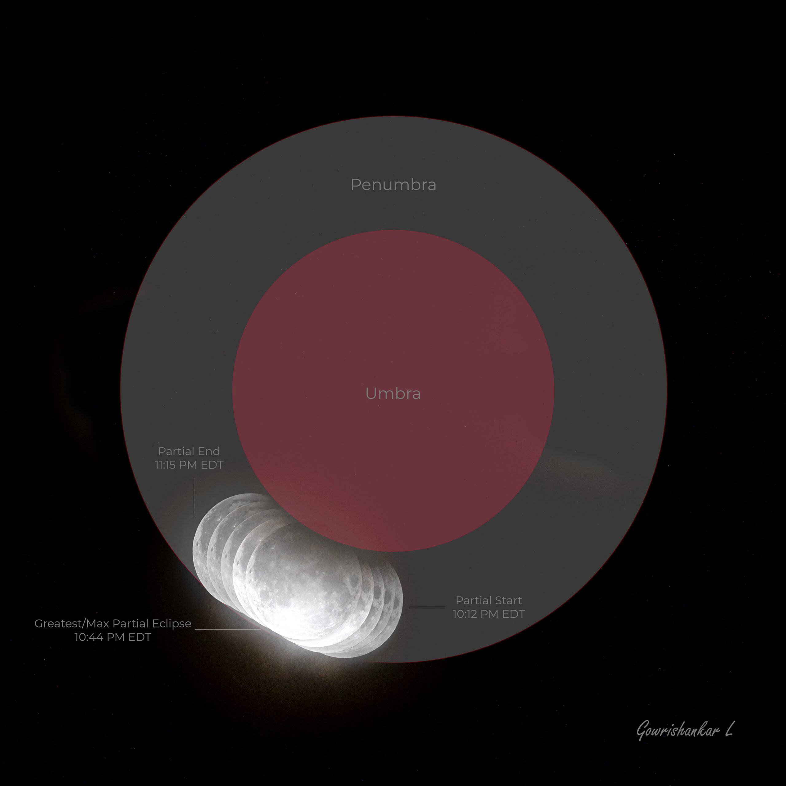 Lunar Transit through Earth's Umbra (Annotated Version 2) - Sky & Telescope - Sky & Telescope
