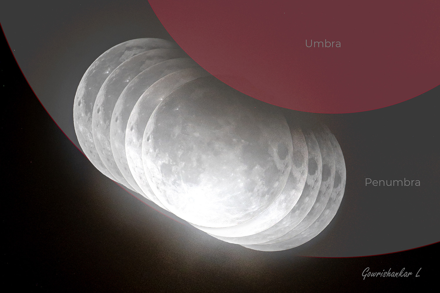 Umbra Astronomy