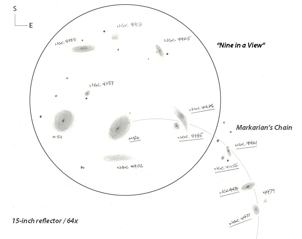 Yanking Markarian's Chain - Sky & Telescope