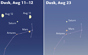 Tour August's Sky: Planets Aplenty - Sky & Telescope