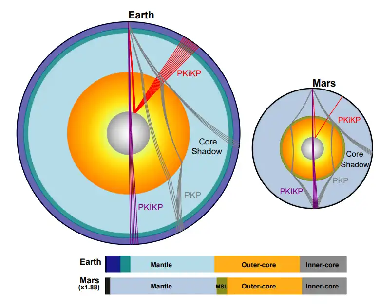 Mars Might Have a Surprisingly Large, Solid Core, Marsquakes Reveal ...