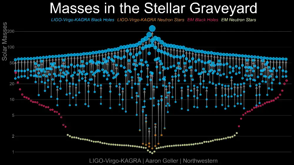 Gravitational Wave Detectors Spot Merging Black Holes That Have Merged ...