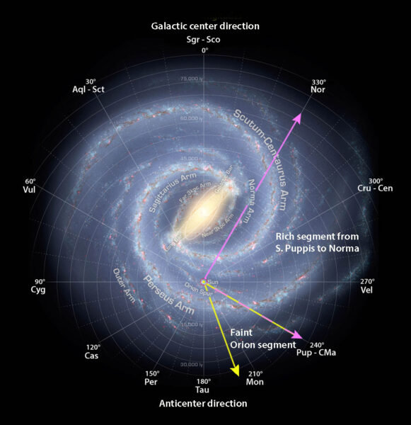 Reveling in the Winter Milky Way - Sky & Telescope