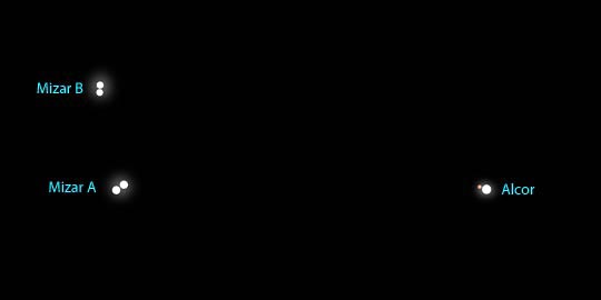 Meet Mizar and Alcor: The Horse and Rider - Sky & Telescope