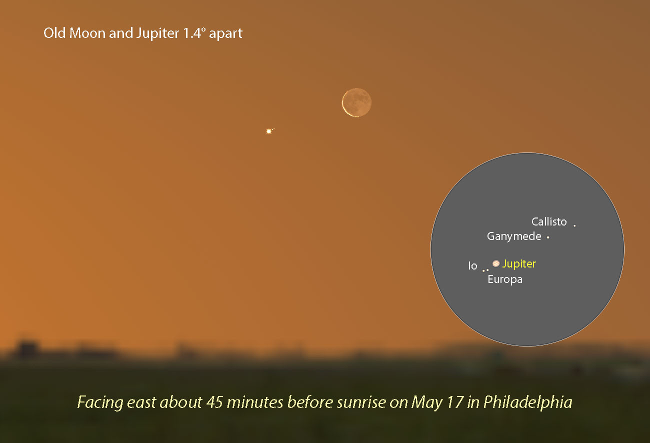 See the Moon-Jupiter Trifecta: Conjunction, Occultation, and Double ...