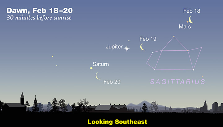 February 2020: Five Planets & More! - Sky & Telescope - Sky & Telescope