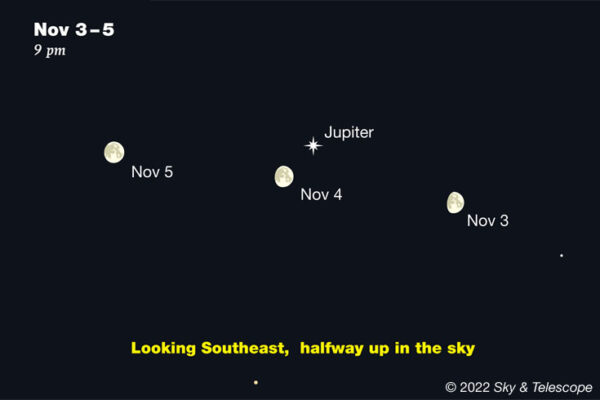 November: An Eclipse, Meteors & Planets - Sky & Telescope