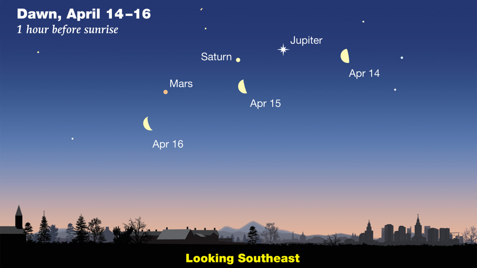 April 2020: Planets Aplenty - Sky & Telescope