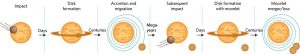 When and How Did the Moon Form? - Sky & Telescope