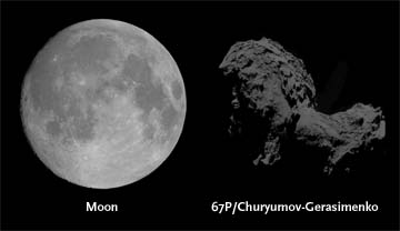 Rosetta Reveals Much About Comet 67P - Sky & Telescope - Sky & Telescope