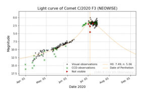 Comet NEOWISE Dazzles at Dusk - Sky & Telescope
