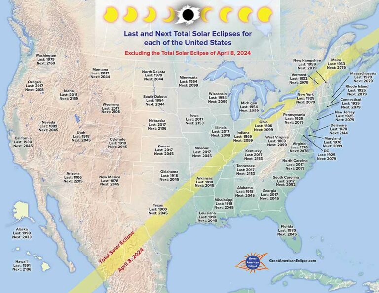 Where to See the Two Great North American Eclipses - Sky & Telescope