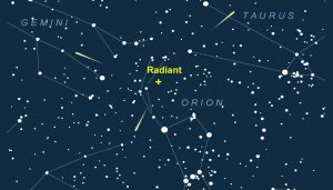The Best Meteor Showers of 2022 - Sky & Telescope