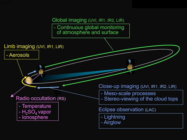 Akatsuki Spies Massive Wave on Venus - Sky & Telescope