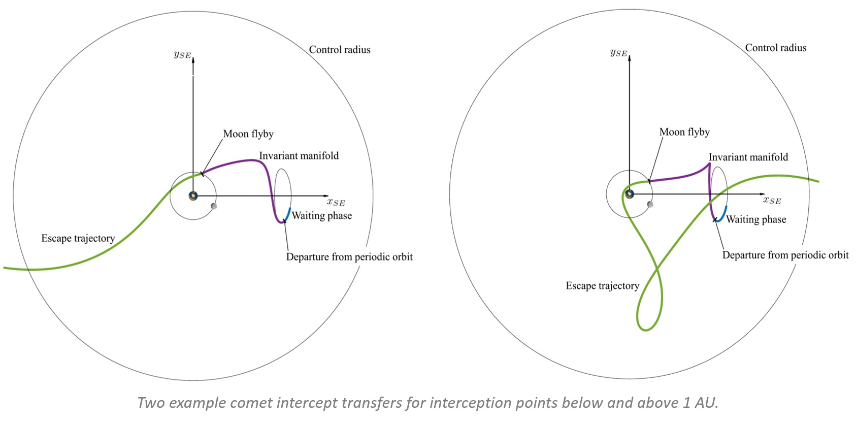 How the Comet Interceptor Will Chase Visitors to the Inner Solar System ...