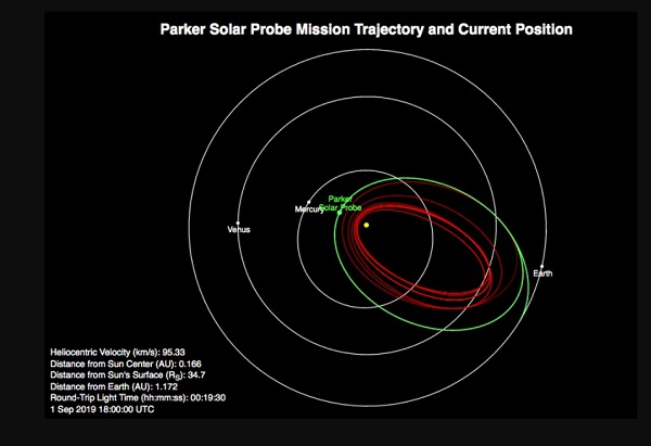 First Science Returns from NASA's Parker Solar Probe - Sky & Telescope