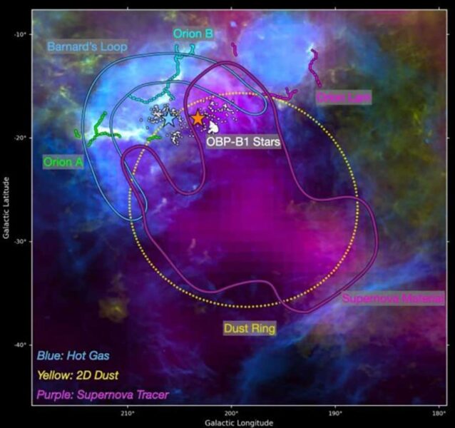 Supernovae Swept Out Barnard's Loop in Orion - Sky & Telescope
