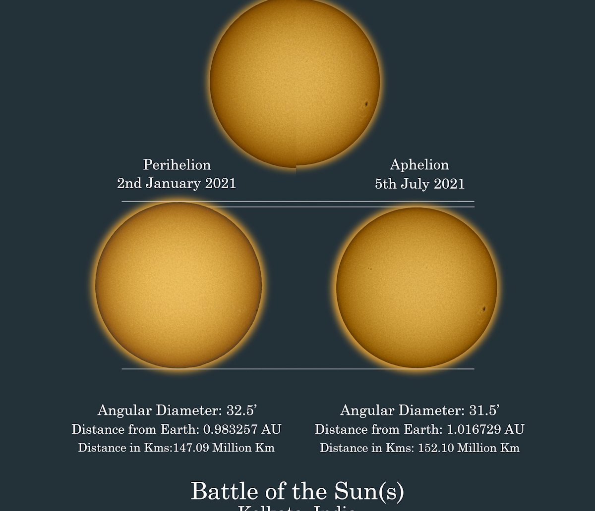 Battle of the Sun(s) - Sky & Telescope
