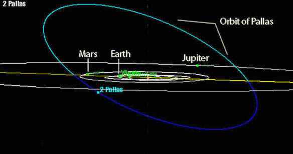 Do We Have Pieces of Pallas on Earth? - Sky & Telescope