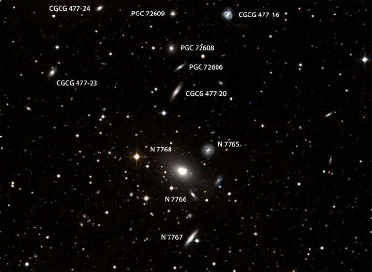 Deep-sky Dive Into the Great Square of Pegasus - Sky & Telescope